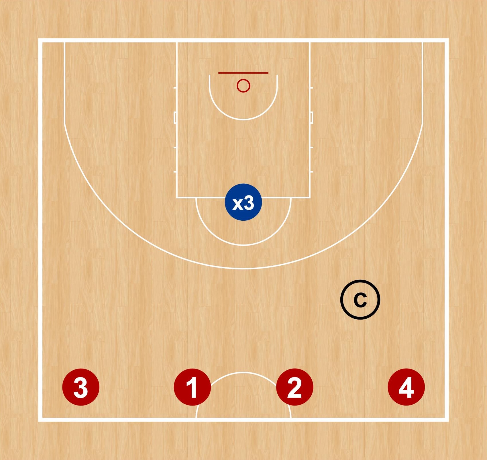 2c2 ó 3c2 “¿quién está liberado?” – Ejercicios – Basket ADN